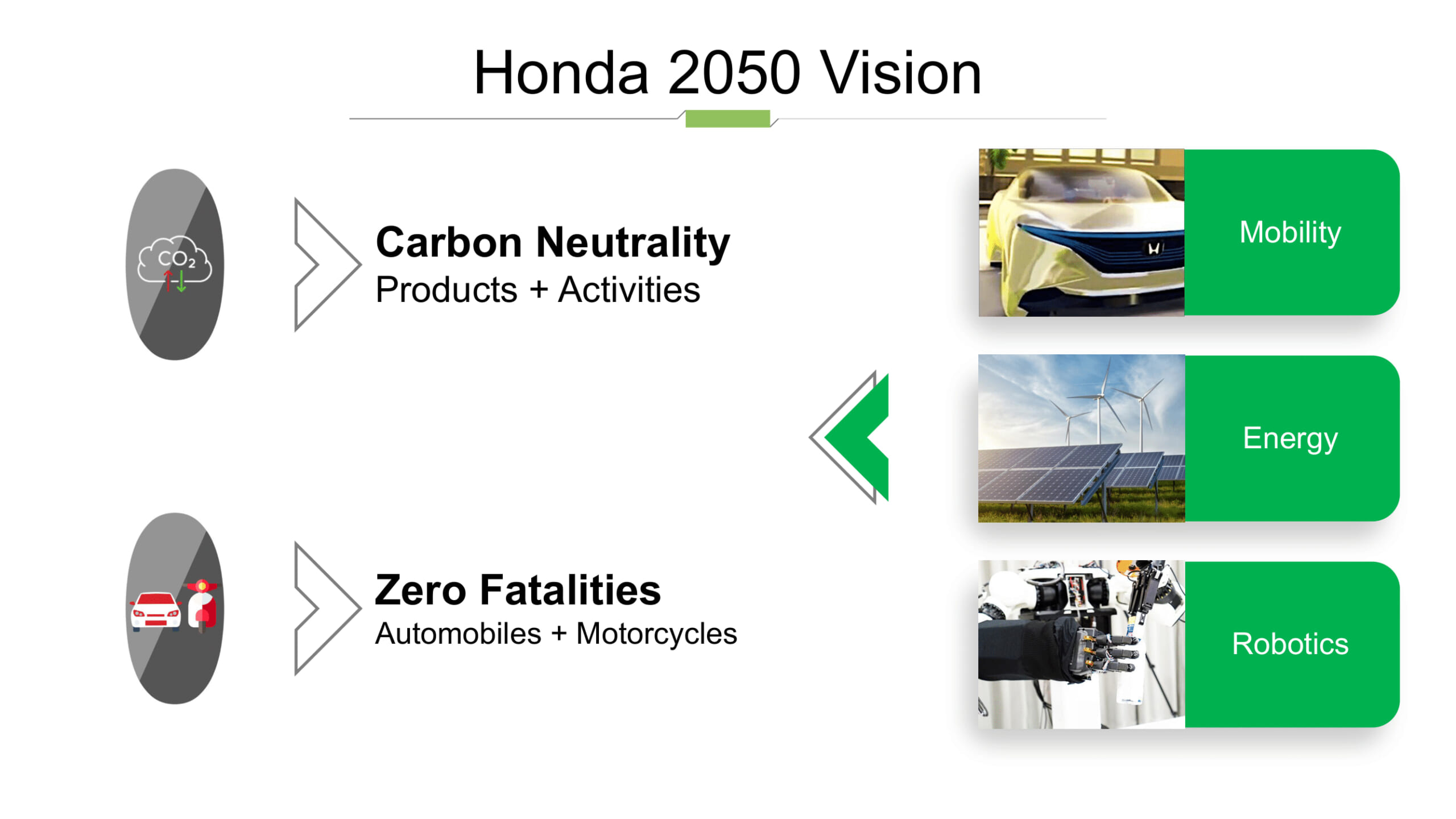 「脱エンジン宣言」の覚悟 ホンダがオープンイノベーションで見据える「未来」とは？ – TECHBLITZ